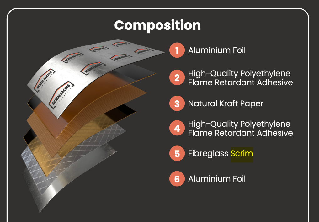 SCRIM Facing Insulation DFR180 Domestic Grade – NOVOTEC